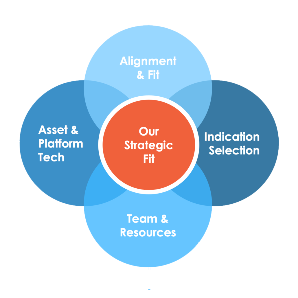 Pandect Bioventures | pandect bioventures